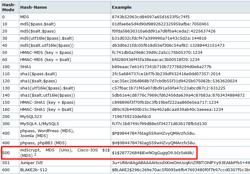 FunboxEasyEnum Writeup | logoff